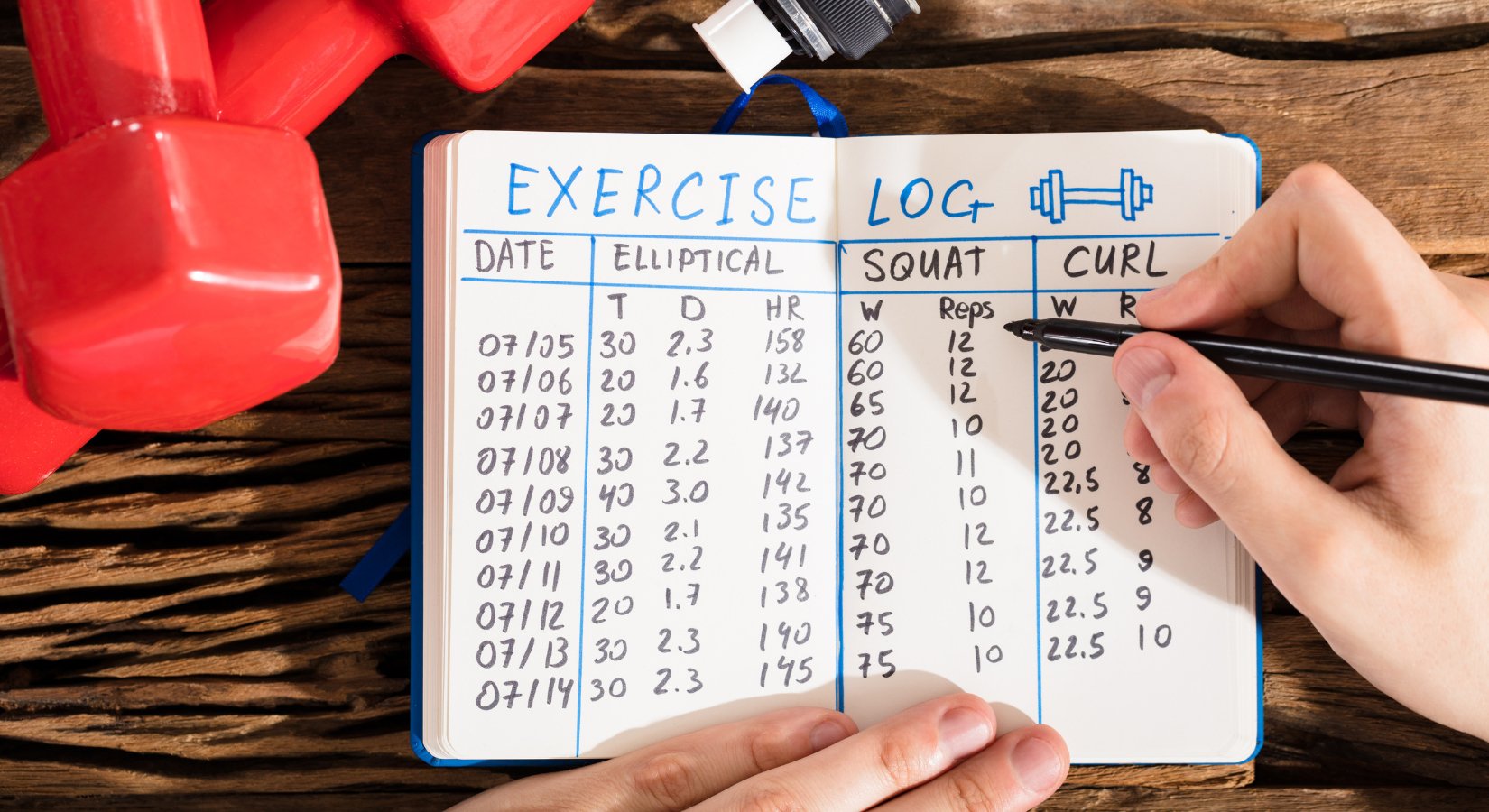 How To Maximize Your Gains Using Proper Record Keeping